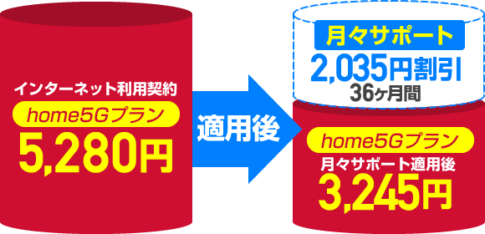 ドコモ home 5Gの端末代は一括と分割のどちらがお得かを解説